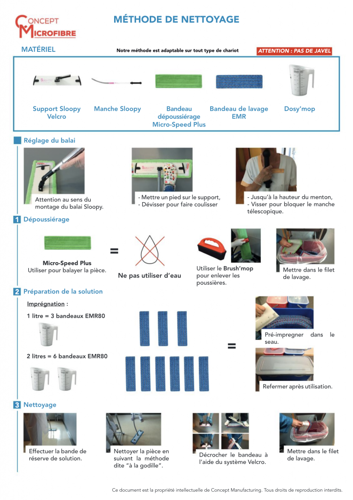 Kit Sloopy Vert - Concept Microfibre matériel de nettoyage et formation